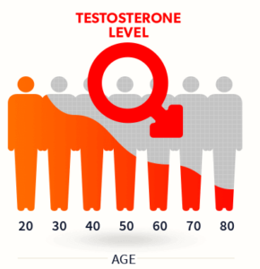 The 20 Second Testosterone Trick Reviews: Know Real Facts!