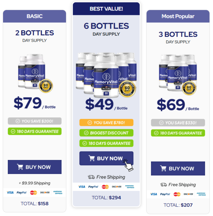 MemoryVitali Reviews - Is It Really Effective?